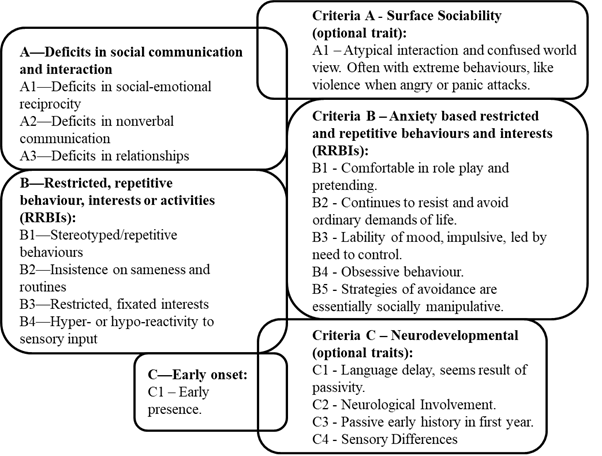 28th OF APRIL 2021 UPDATE TO THE LIST OF DEMAND AVOIDANCE PHENOMEMA ...